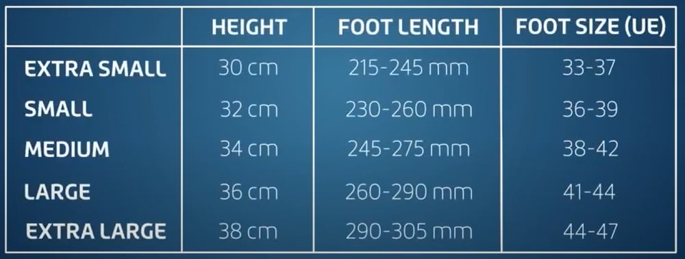 The Clinical Minute: Thuasne USA SpryStep Series Overview with Jak ...
