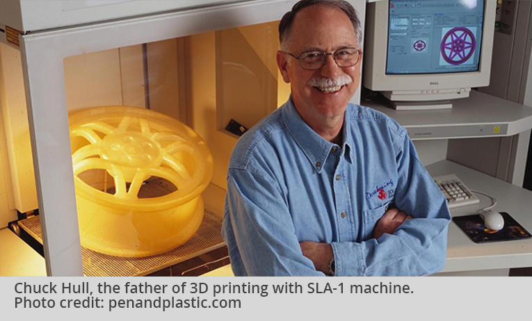 Part 1: A Brief History of 3D Printing in the Orthotic & Prosthetic ...